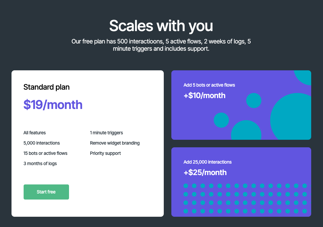 One Option Pricing Table | Free Webflow Component